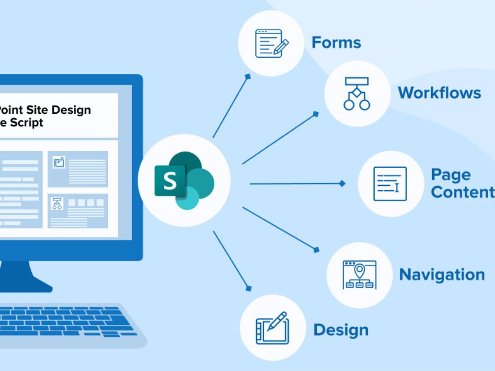 Custom Sharepoint Intranet, Sharepoint Website, & Power Automate Workflows | Upwork