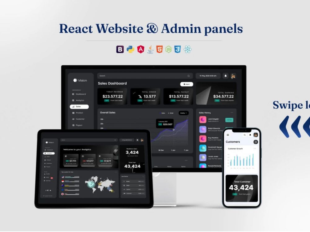 React website and admin panels | Upwork