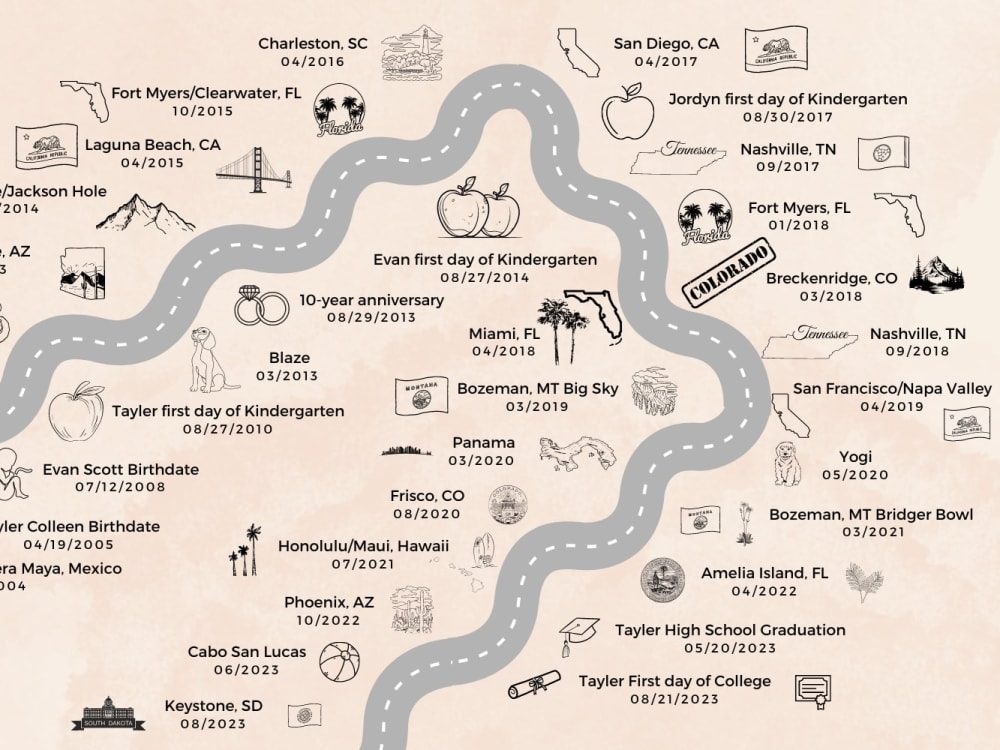 Love Story Illustrated: Your Unique Relationship Timeline | Upwork