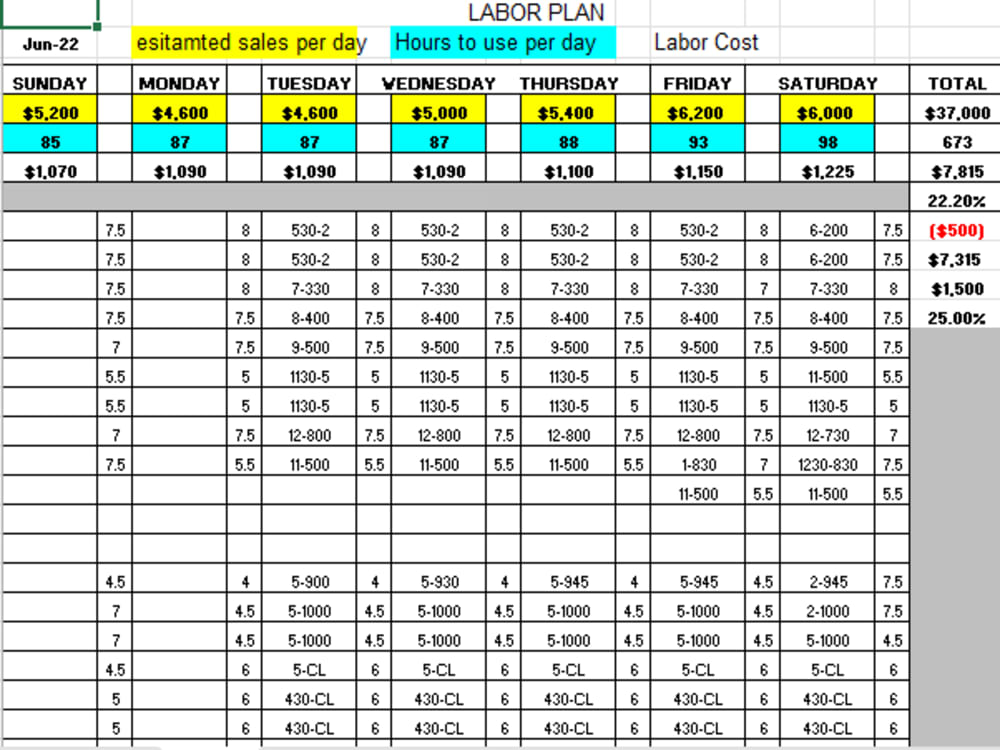 Excellent way to BUDGET YOUR LABOR CONTROL! You will NEVER OVER PAY ...