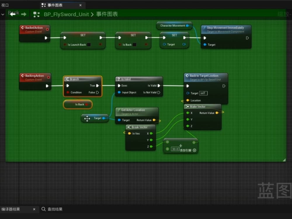 Amazing blueprint assets and realistic effects | Upwork
