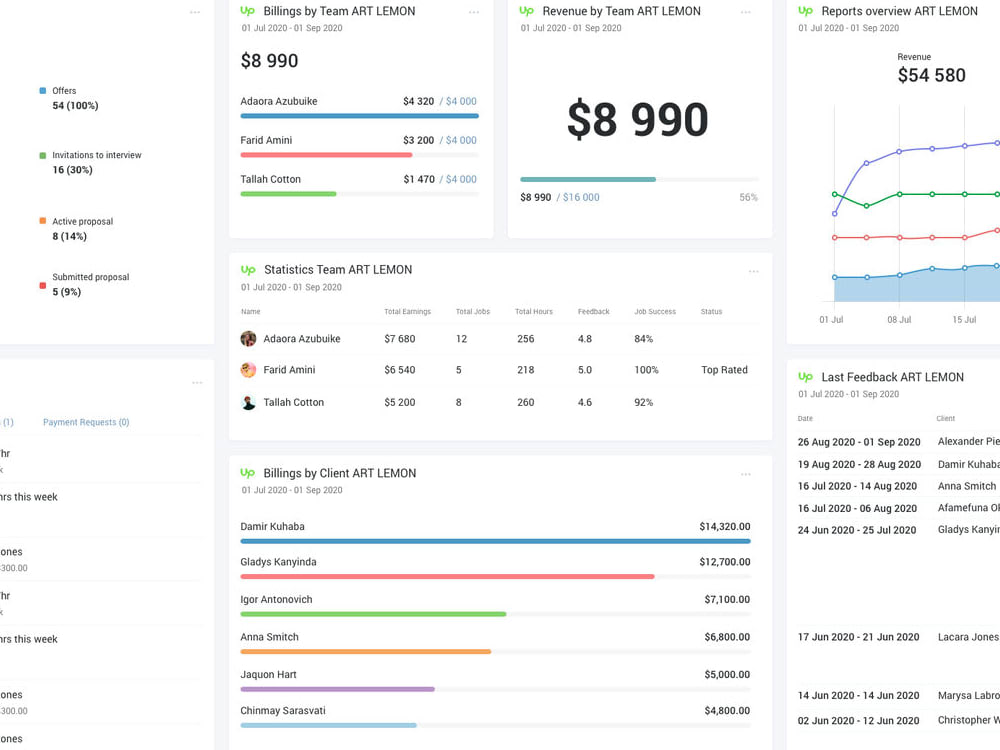 Expert Excel VBA Automation | Professional Dashboard | Complex Formulas | Upwork
