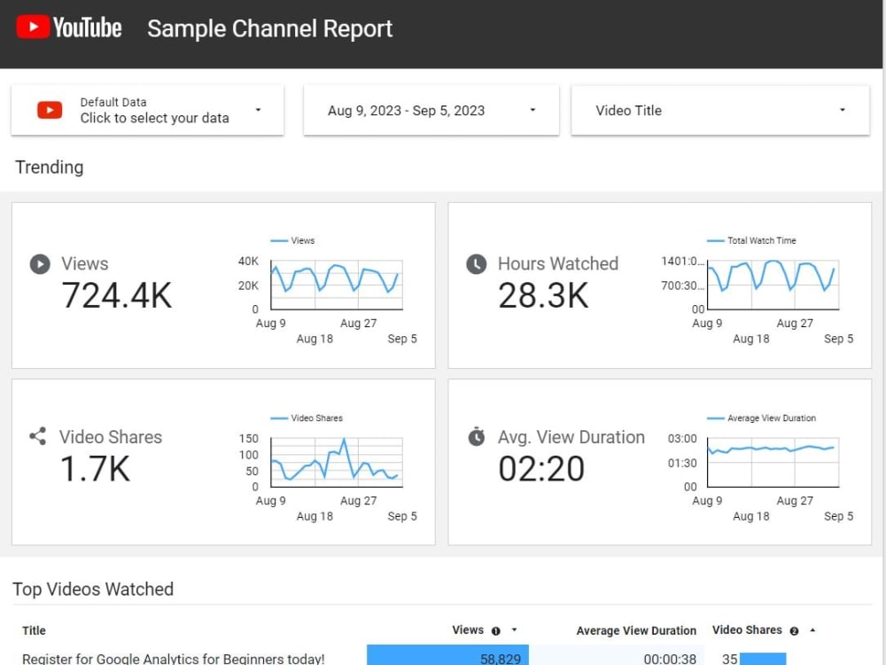 Ads dashboard, Graphs, Charts, Pivot Table, Data Analysis | Upwork