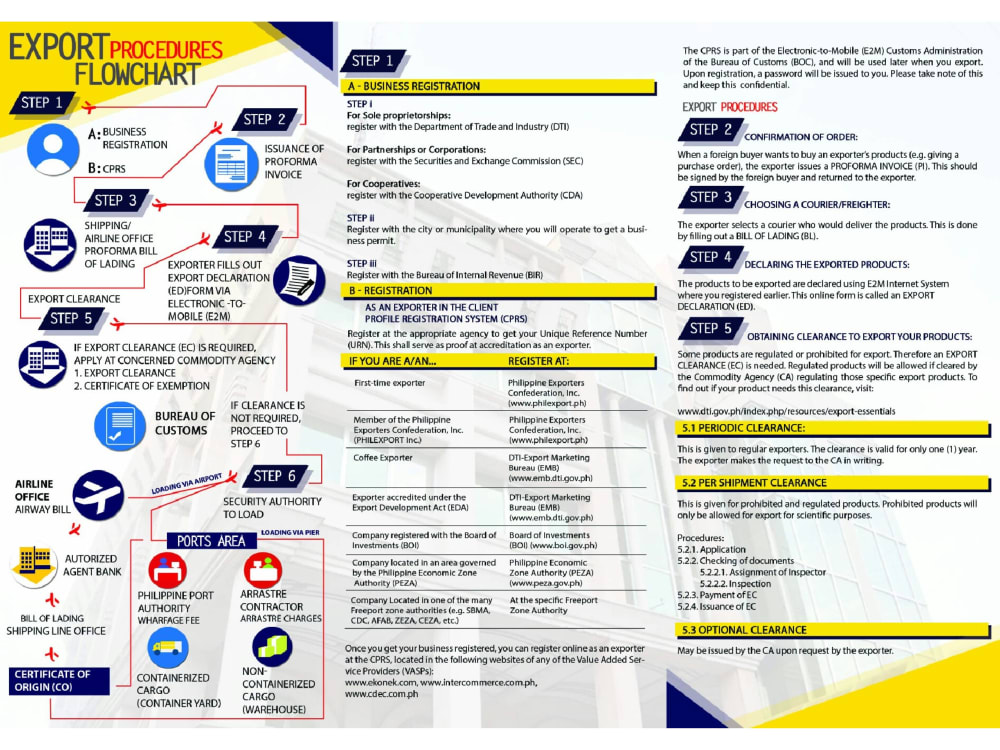 A Visual Fusion: Crafting Engaging Videos and Striking Graphics | Upwork