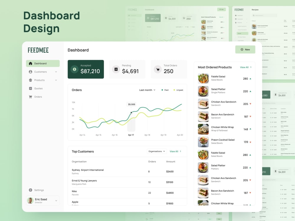 Clean and Professional Dashboard, Web App, Admin Design in Figma | Upwork