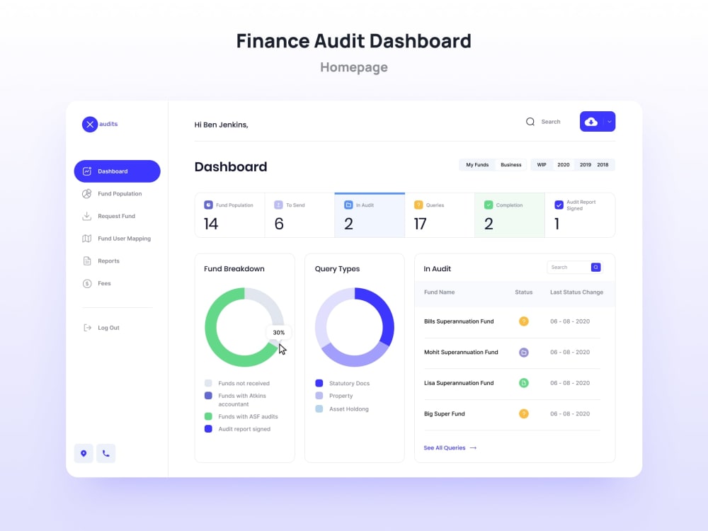 Clean and Professional Dashboard, Web App, Admin Design in Figma | Upwork