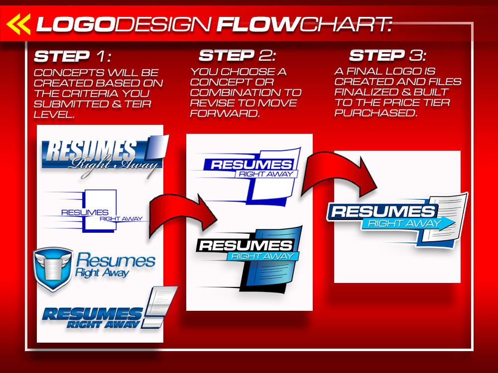 A Custom-Designed Logo tailored to your needs. | Upwork