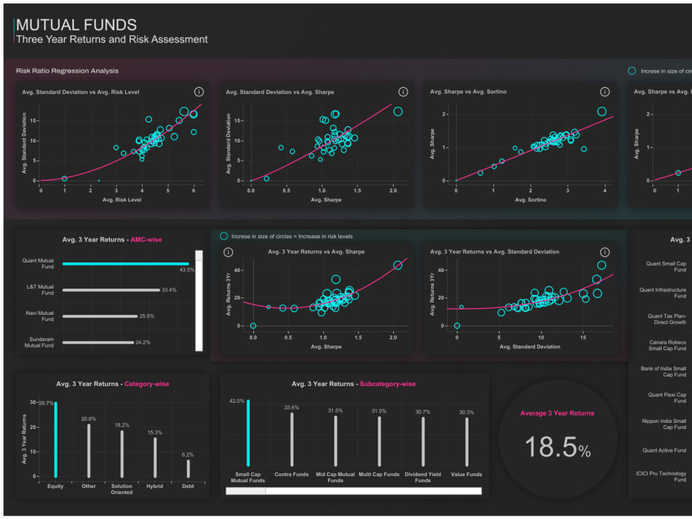 An interactive BUSINESS DASHBOARD with Key Performance Indicators (KPI ...