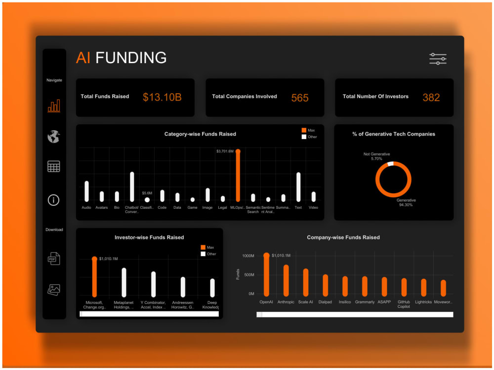 An interactive BUSINESS DASHBOARD with Key Performance Indicators (KPI ...