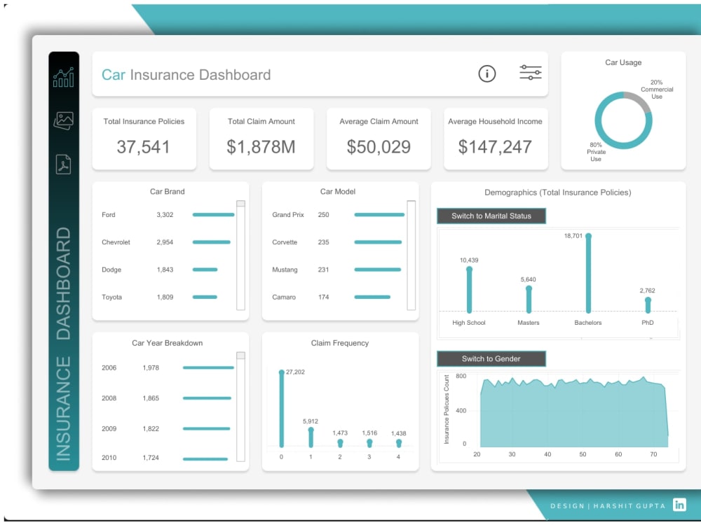 An interactive BUSINESS DASHBOARD with Key Performance Indicators (KPI ...