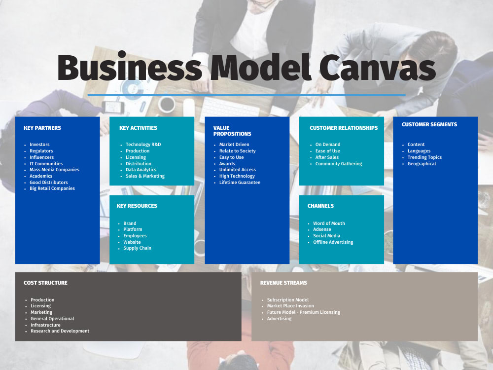 A Business Model Canvas and Business Plan Development/Optimization | Upwork
