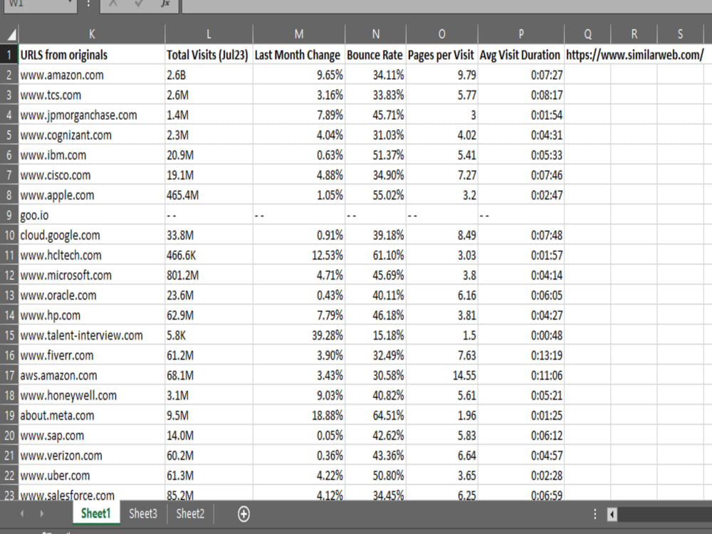 Web Scraping, Data Extraction, Data Scraping and Web Automation service ...