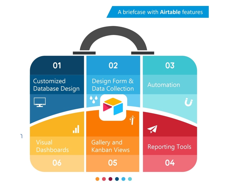 A Airtable transformation of your Data Management and Workflow Automation | Upwork