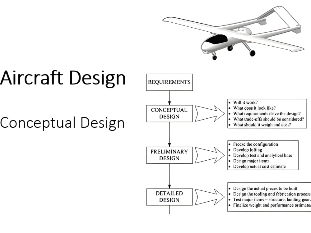UAV design report complete including conceptual and Detailed Design ...