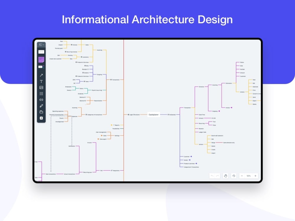A precise Digital Product Structure (Informational Architecture) | Upwork