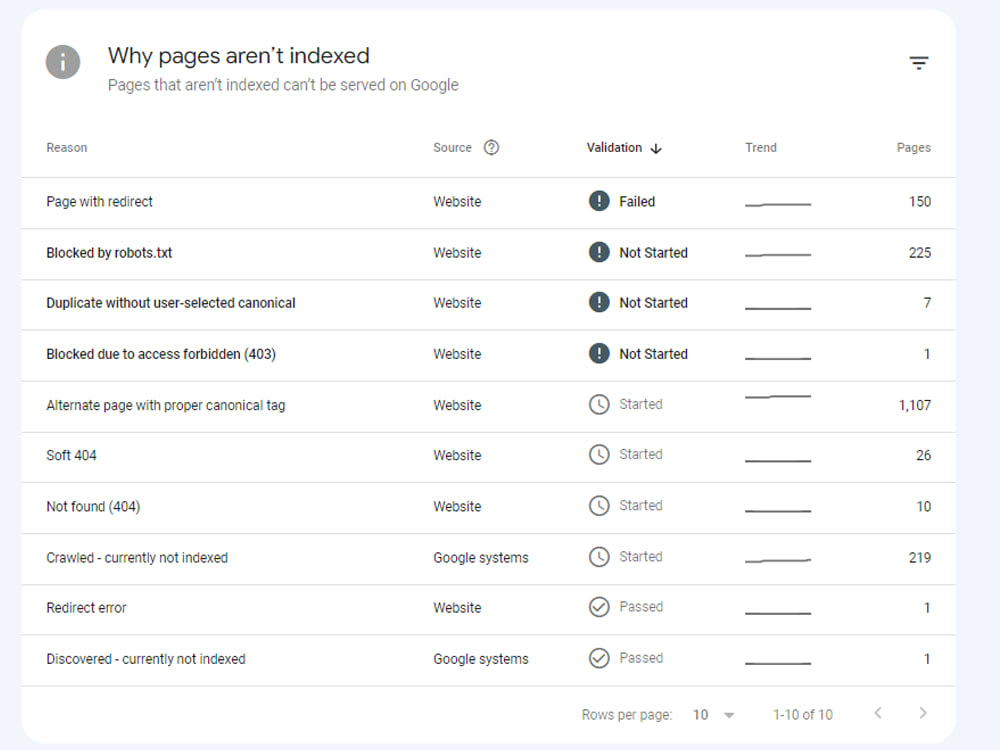 Solution for Google Indexing Issues and Search Console Errors | Upwork