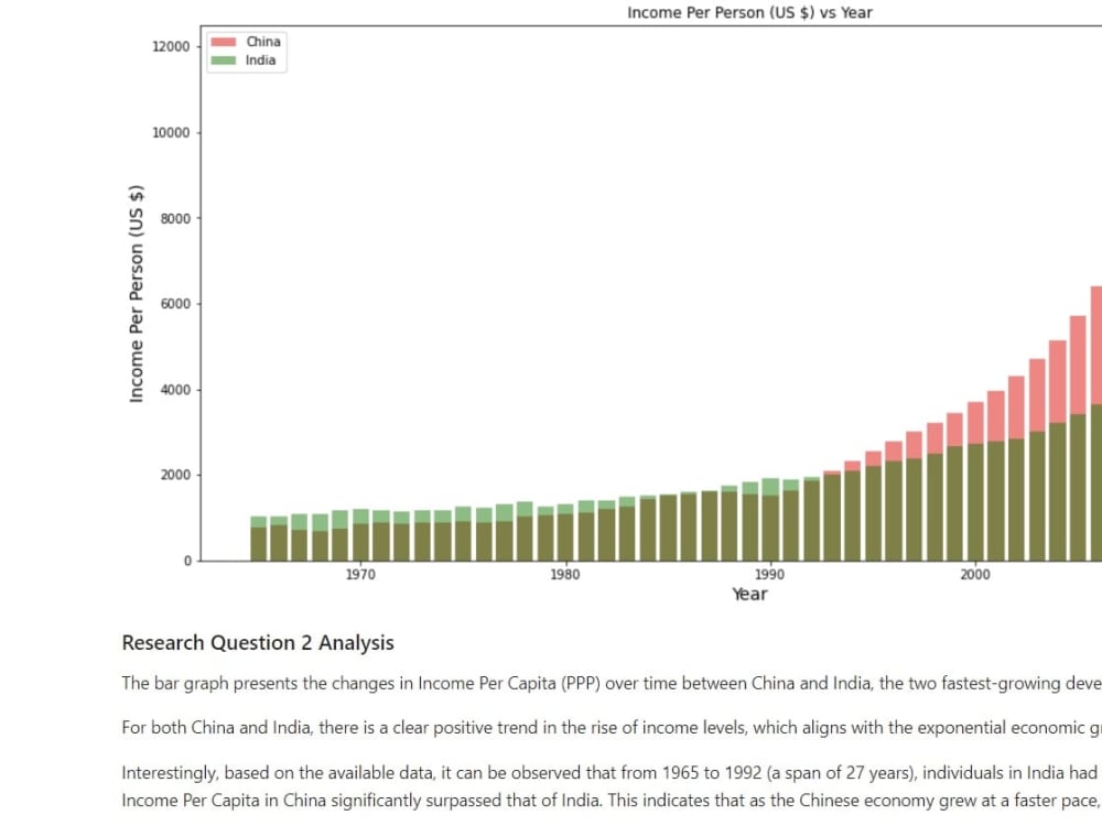 Your data organized, analyzed and visualized! | Upwork