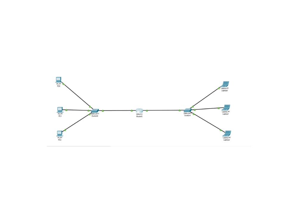 A Cisco packet tracer network design and configuration | Upwork