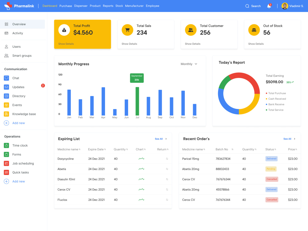 Ux ui design for your Healthcare Pharmacy web application | Upwork