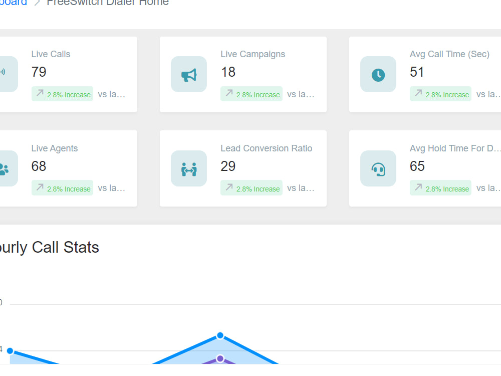 A Inbound and Outbound Call Center on FreeSwitch | Upwork