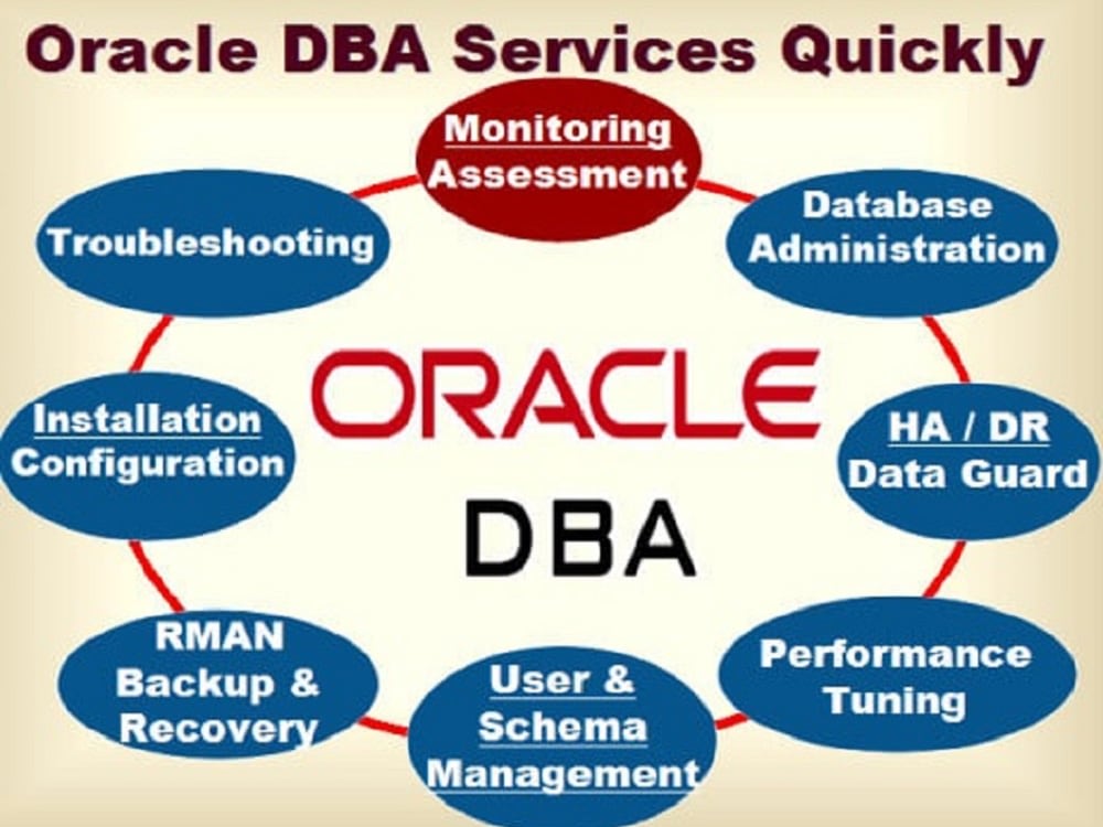 Oracle Database and Oracle E-business suite administration | Upwork