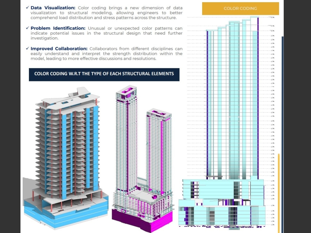 BIM Structure Modeling Services | Professional 3D Structural Modeling ...