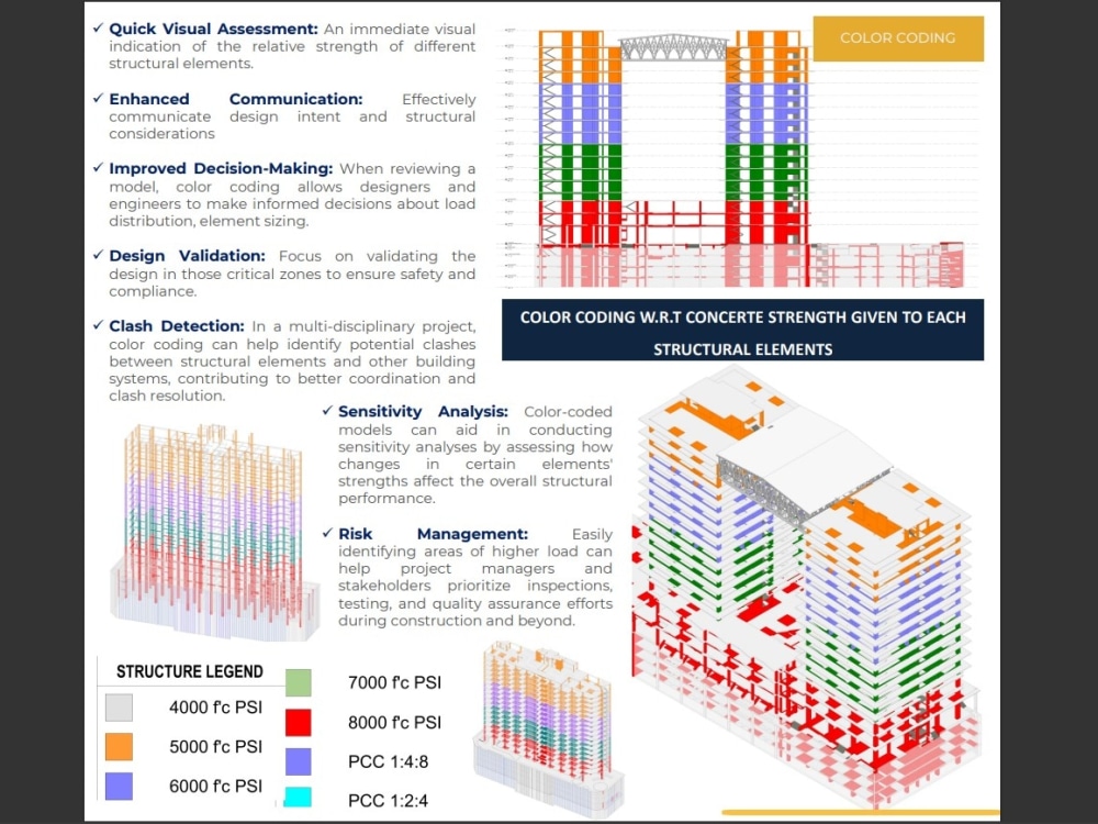 BIM Structure Modeling Services | Professional 3D Structural Modeling ...