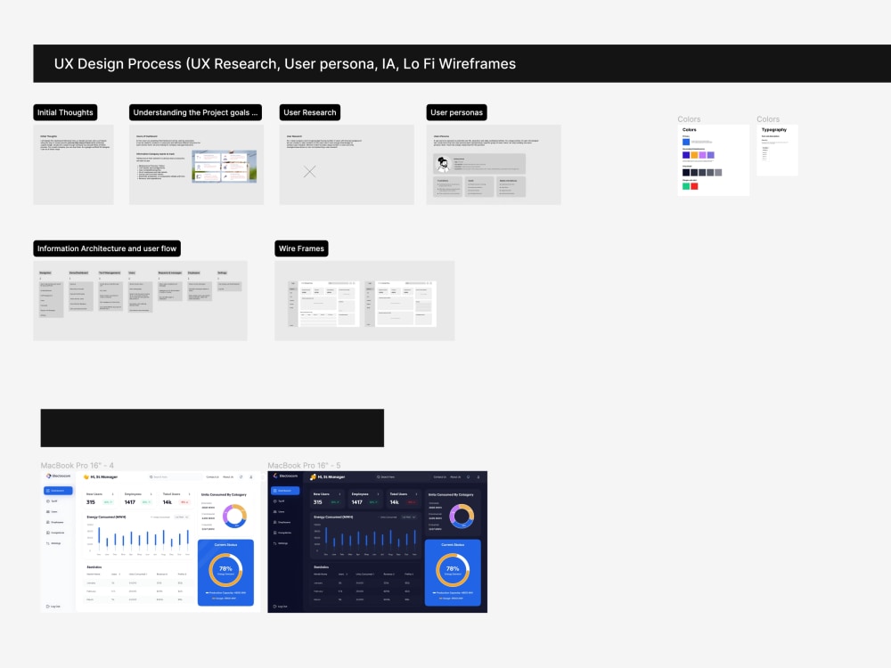 A design of a dashboard,SAAS, web app | Upwork