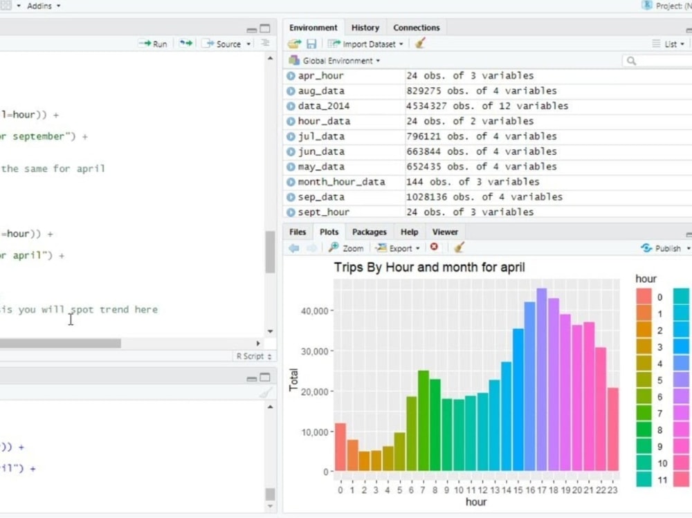 Surveys/Questionnaire database analysis and formation with PYTHON,R ...