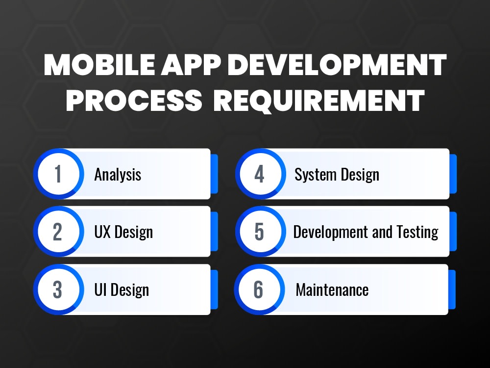 IOS Developer | IOS| IOS swift | Mobile App Development | Android | Flutter | Upwork