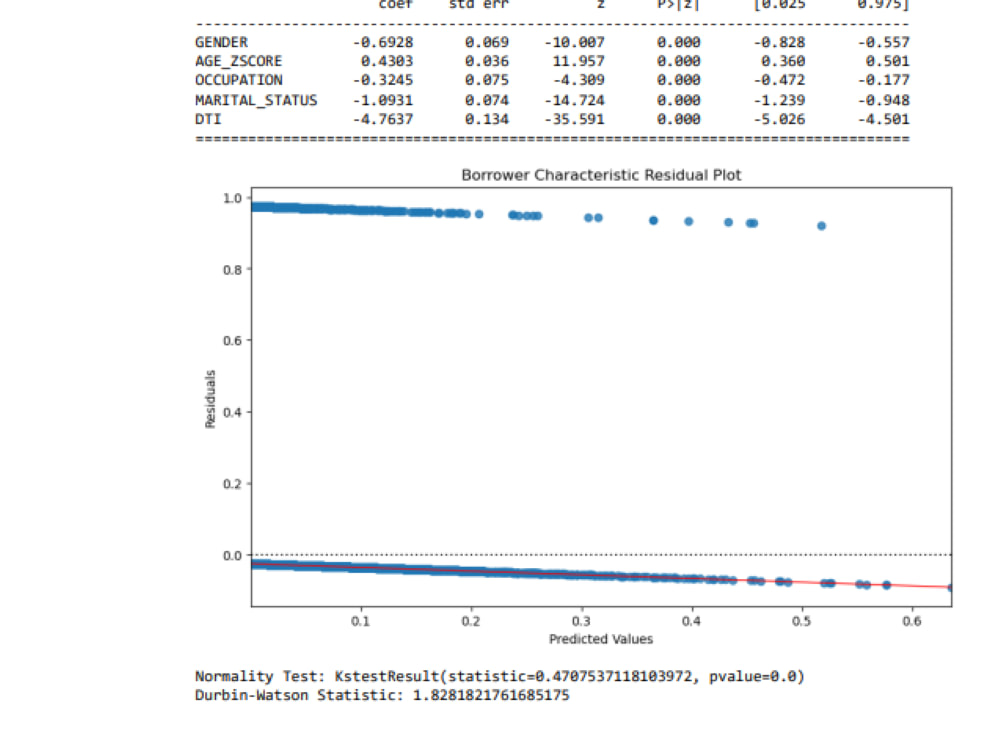 Credit Card Fraud Prediction using Machine Learning models | Upwork