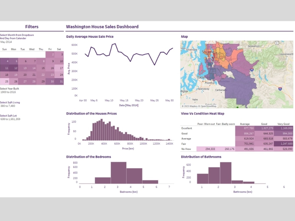 Tableau Dashboard for Data Visualization | Upwork