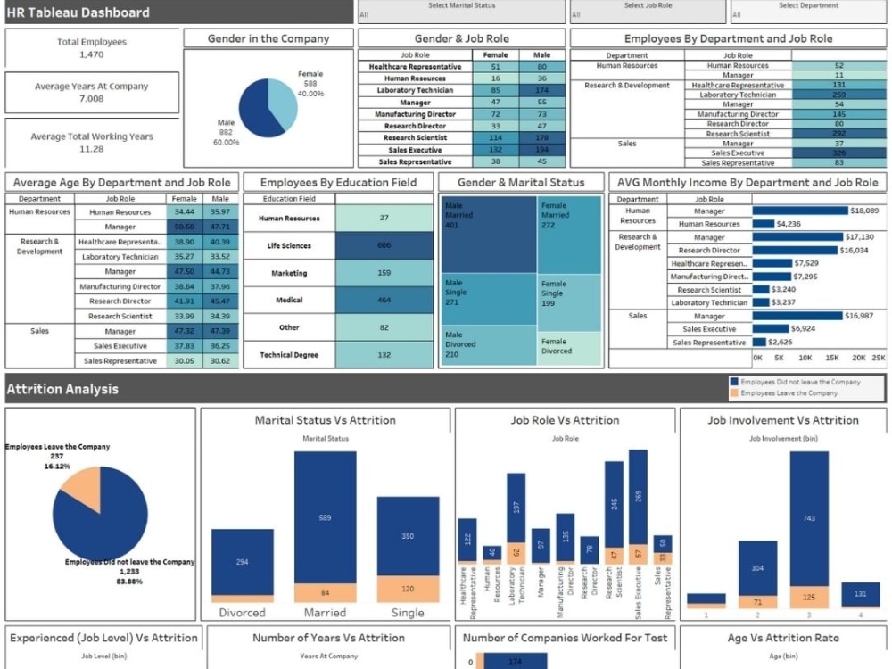 I will be your Tableau Tutor from Basic to Advance | Upwork