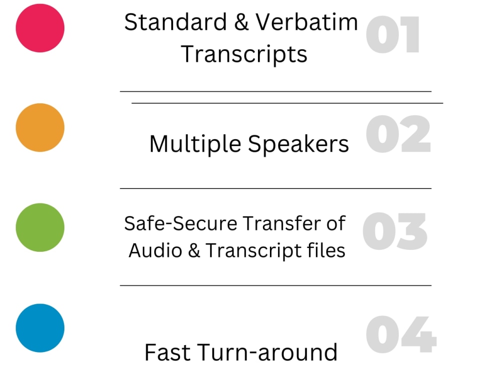 Professional standard or verbatim transcript | Upwork