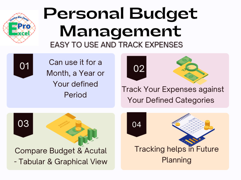 Personal Budget Management Template - Easy to Use & Track Expenses | Upwork