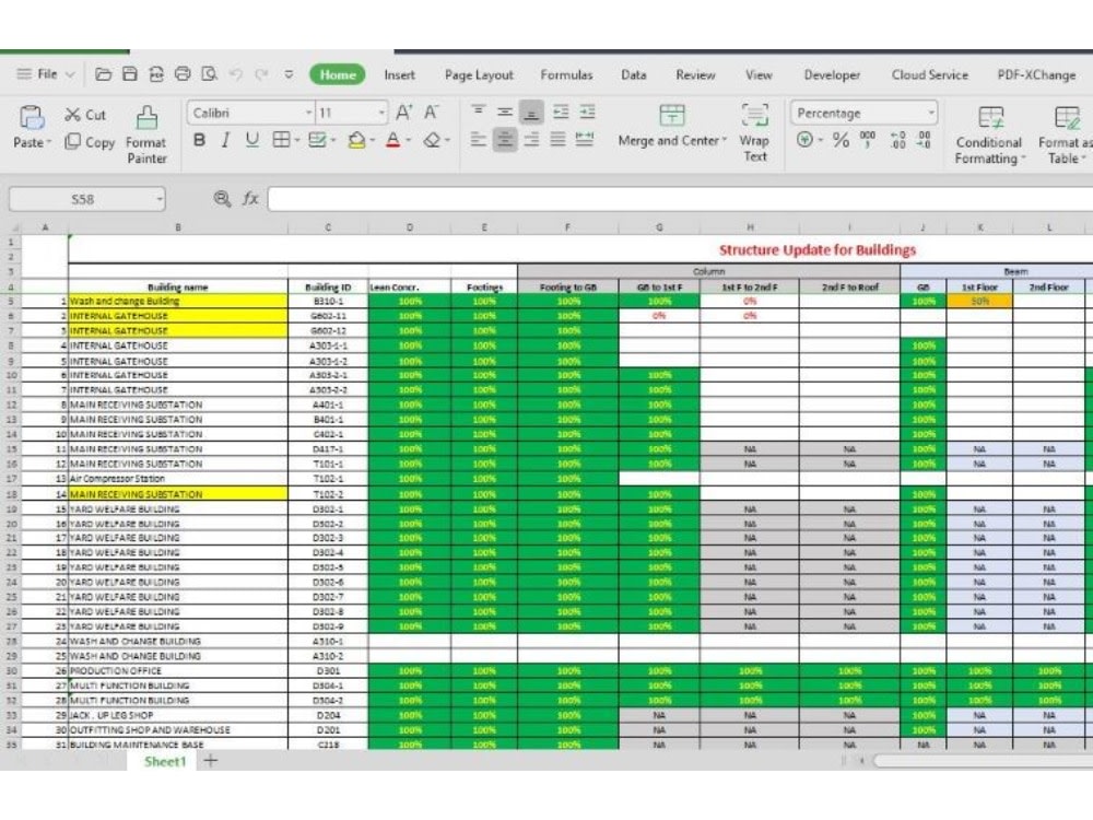 An accurate service regarding Data entry & data analysis (tables ...