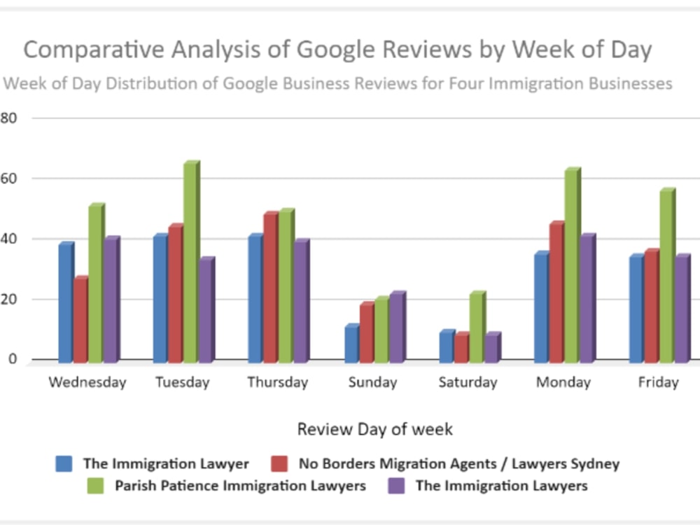 A fantastic online reviews audit report to improve your conversion rate ...