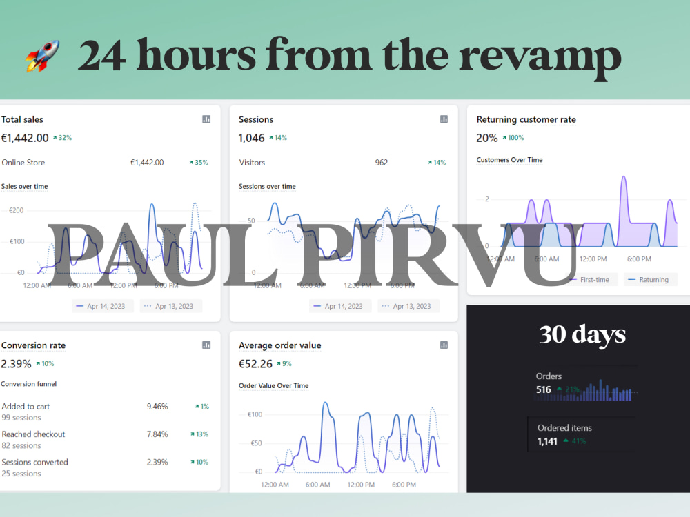 A Shopify complete store dedicated to conversions | Upwork
