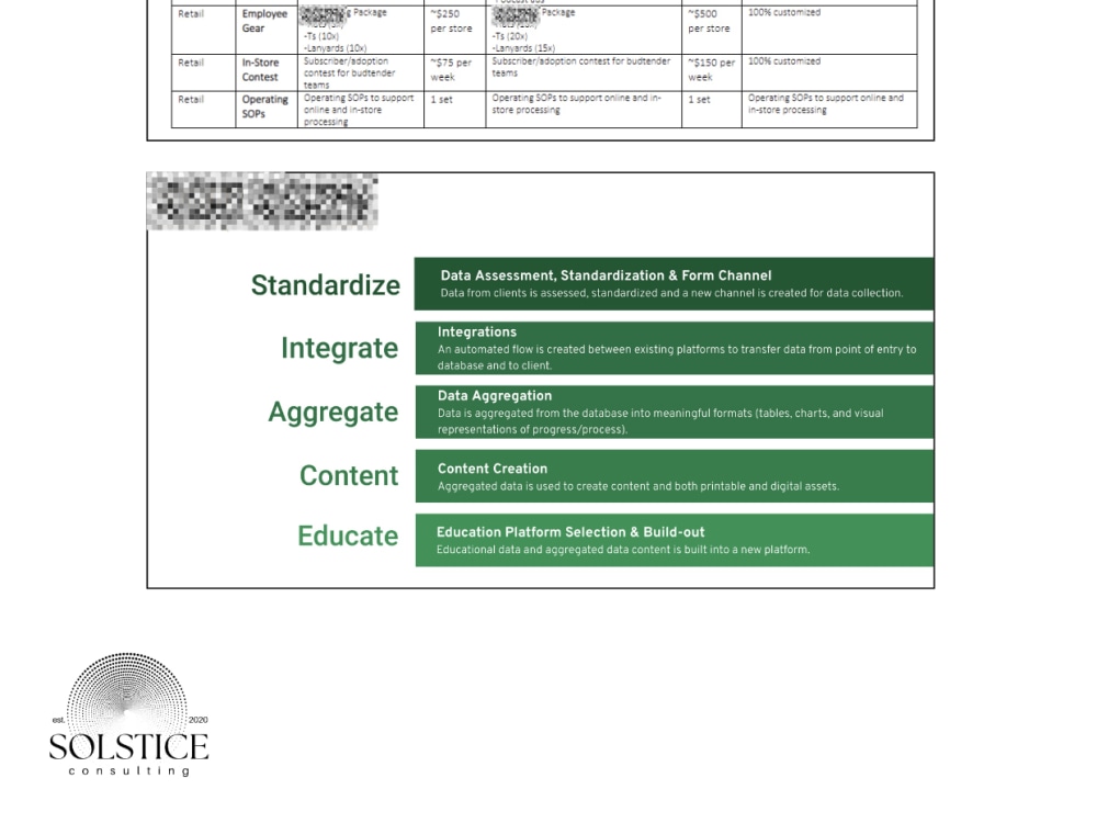 Exceptional biz dev and strategy advisory, admin and virtual support ...