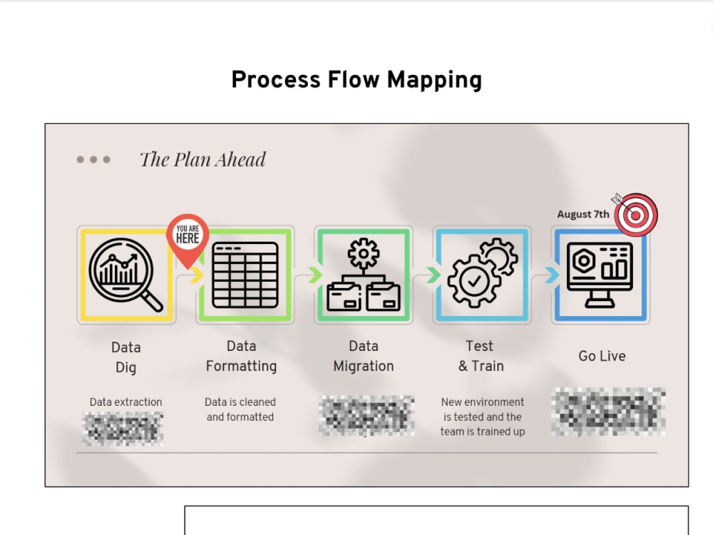 Exceptional biz dev and strategy advisory, admin and virtual support ...