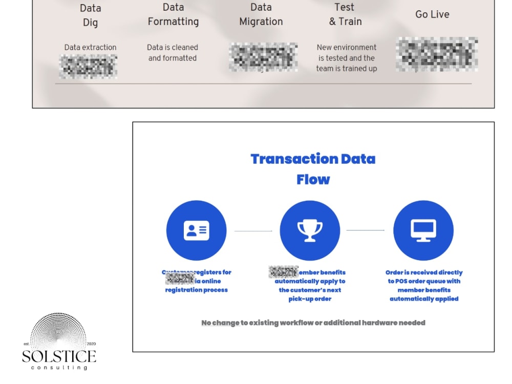 Exceptional biz dev and strategy advisory, admin and virtual support ...