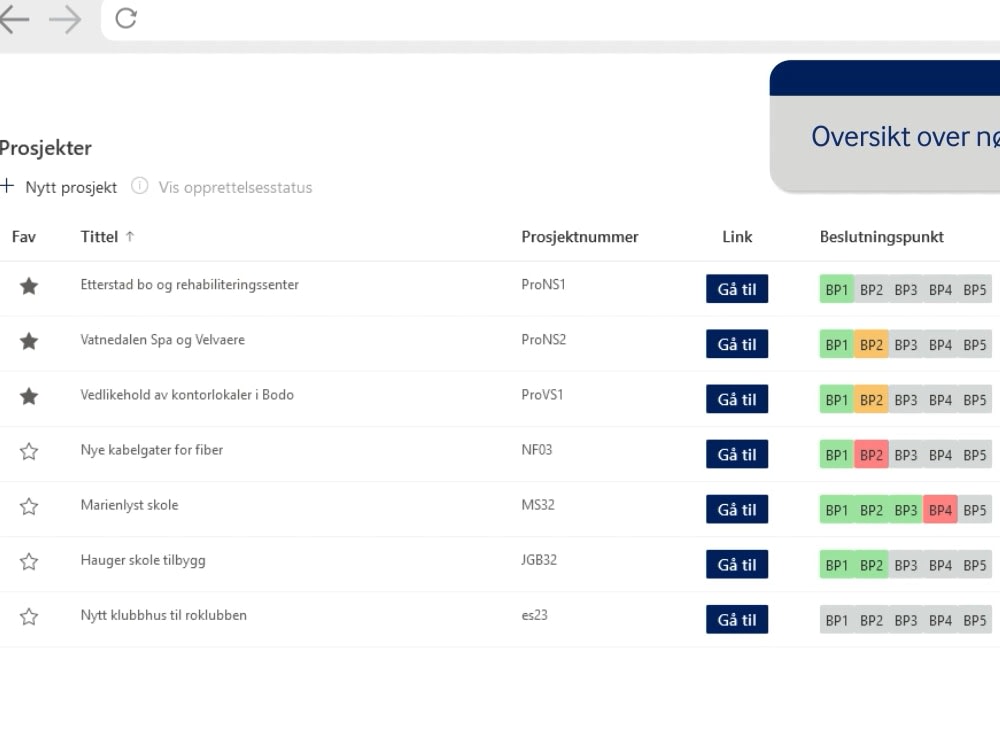 Custom development of SharePoint Framework (SPFx) web parts | Upwork