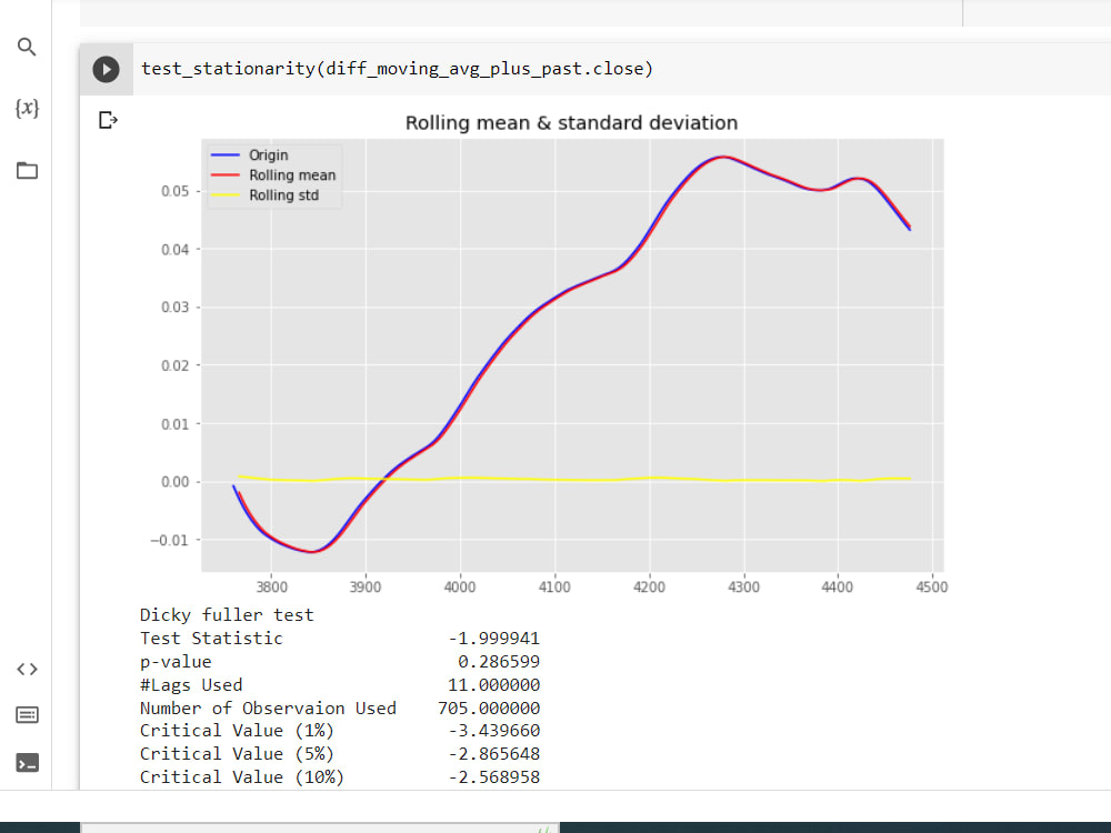 Time Series Forecasting Anomaly Detection System Model Upwork