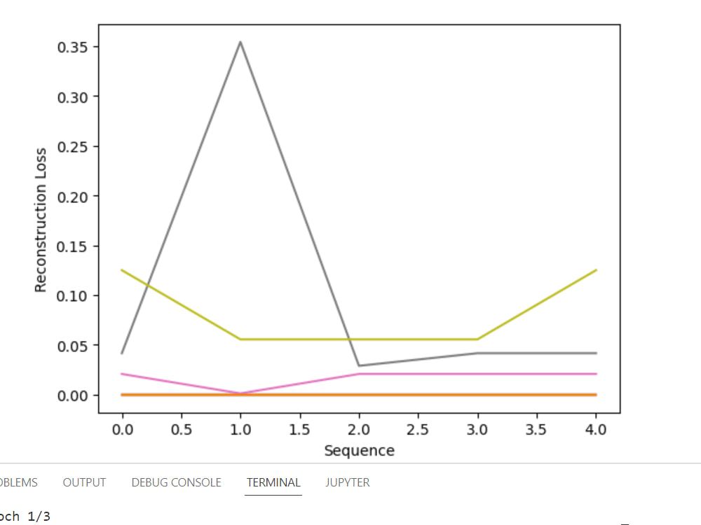 Time Series Forecasting Anomaly Detection System Model Upwork
