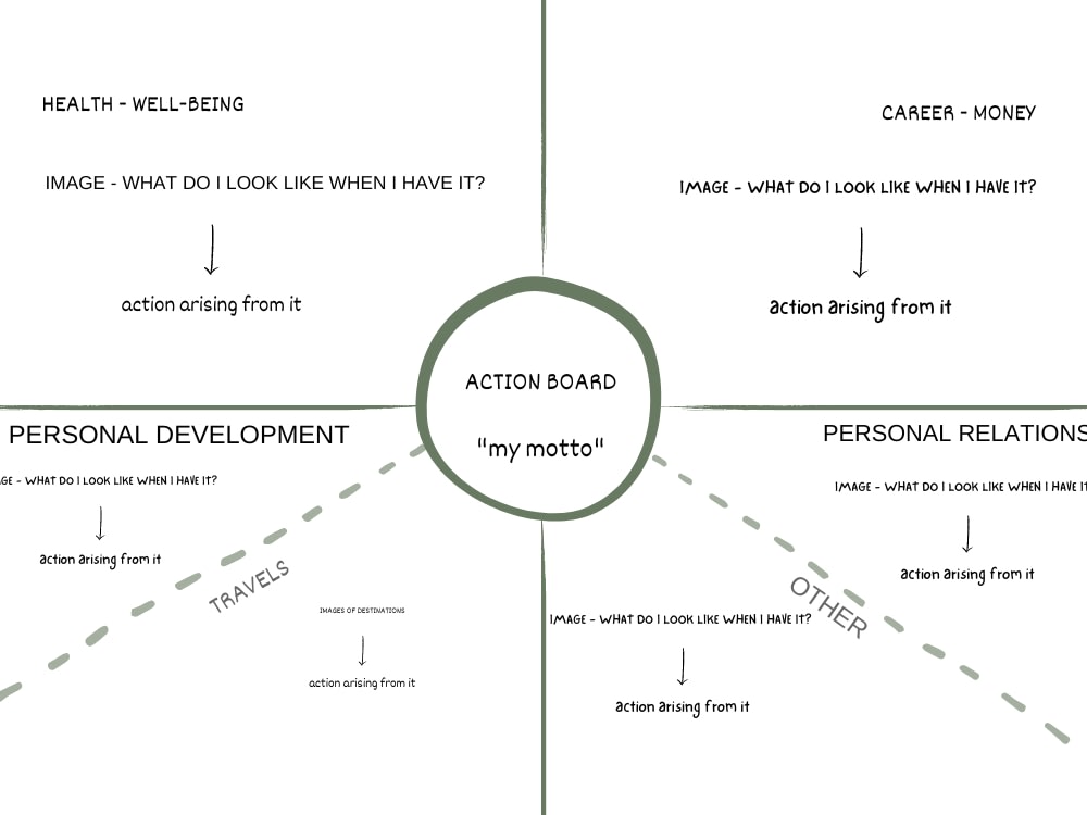 The roadmap that will lead you to achieve your goals | Upwork