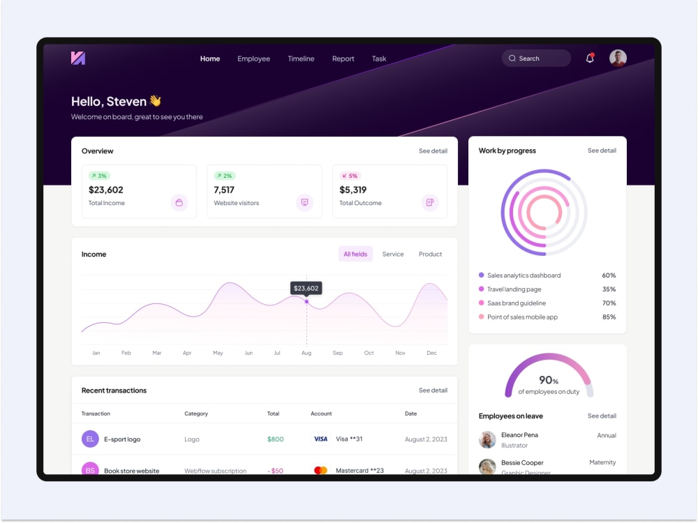 Insightful modern analytical dashboard design for your SaaS / Web app | Upwork