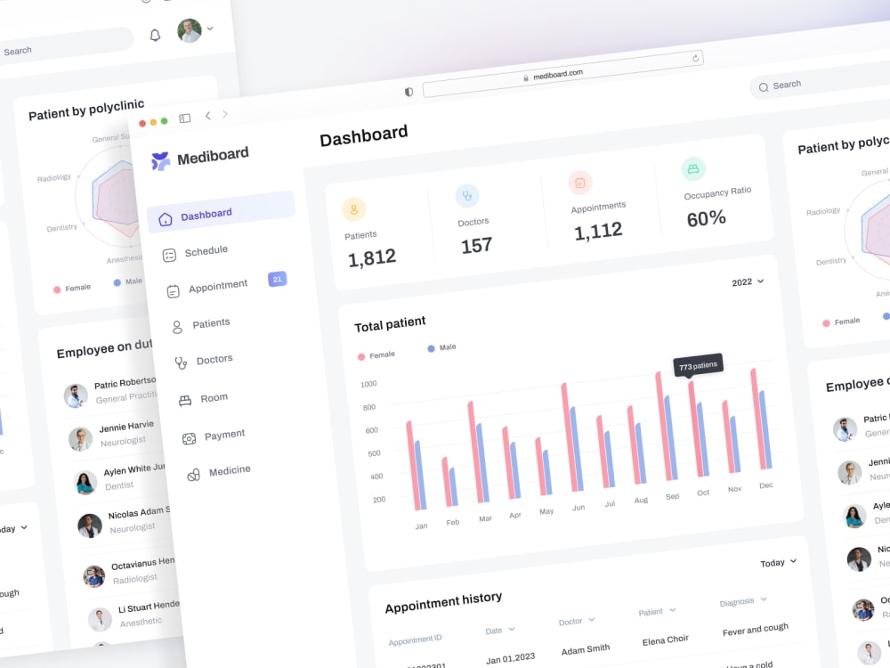 Insightful modern analytical dashboard design for your SaaS / Web app ...