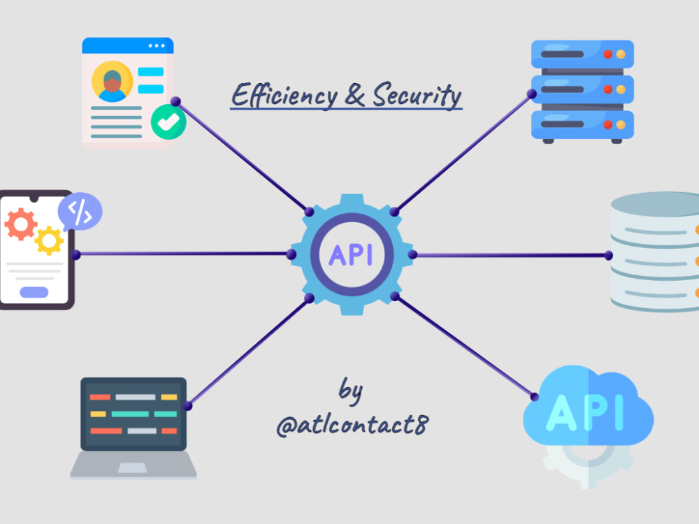 Unique restful apis with swagger documentation | Upwork