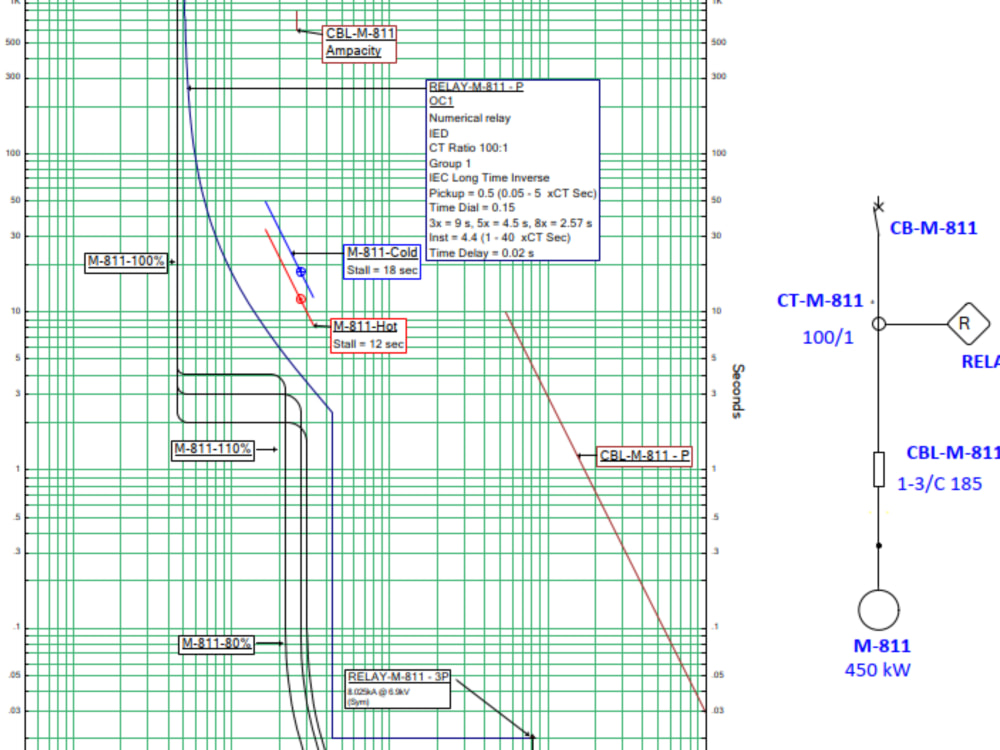 Load Flow, short circuit, relay coordination & arc flash report. | Upwork