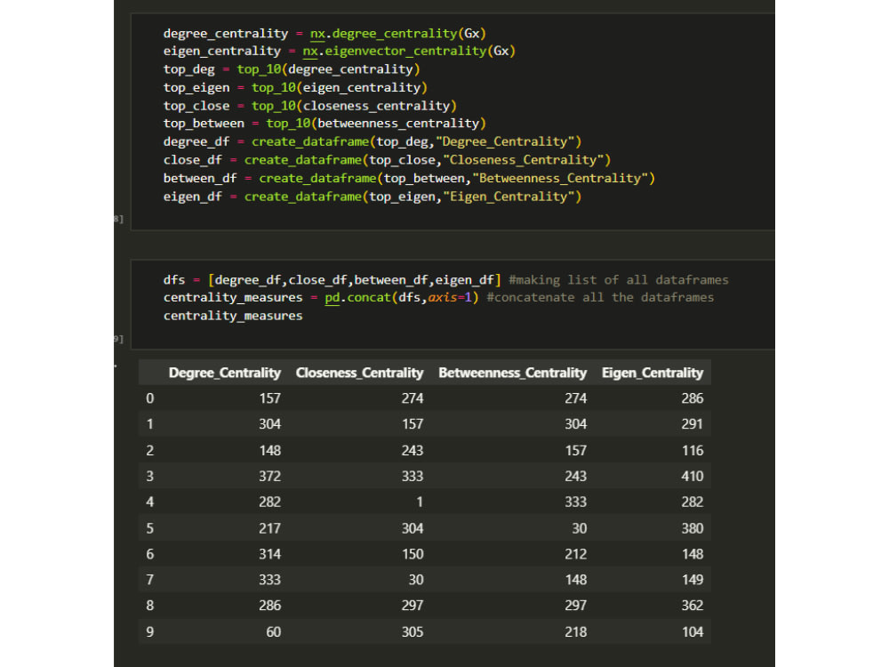 Python social network analysis | Upwork Python social network analysis | Upwork
